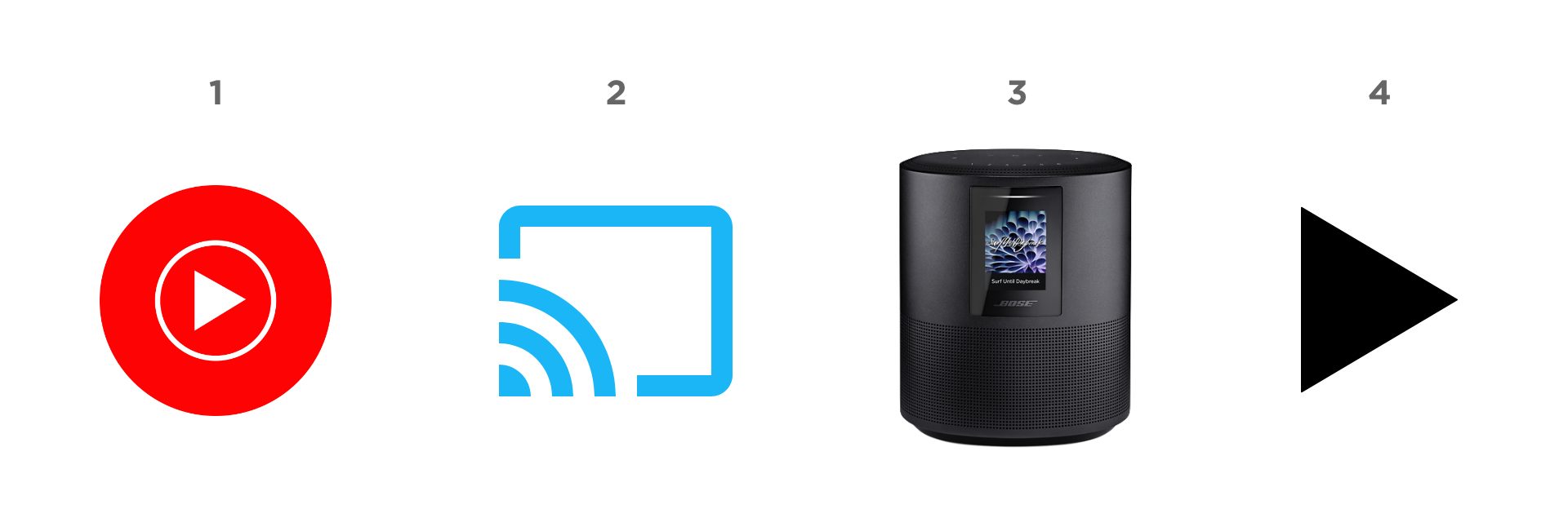 Chromecast Built-in FAQ | Bose