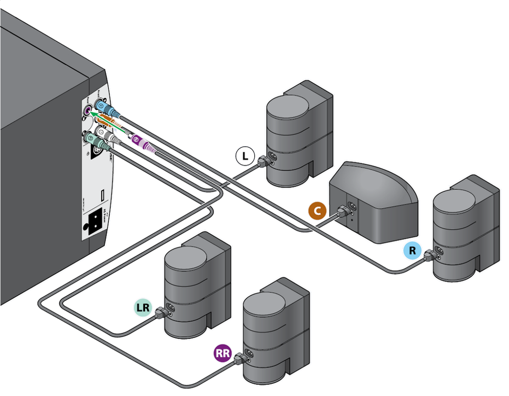 Setting up your system