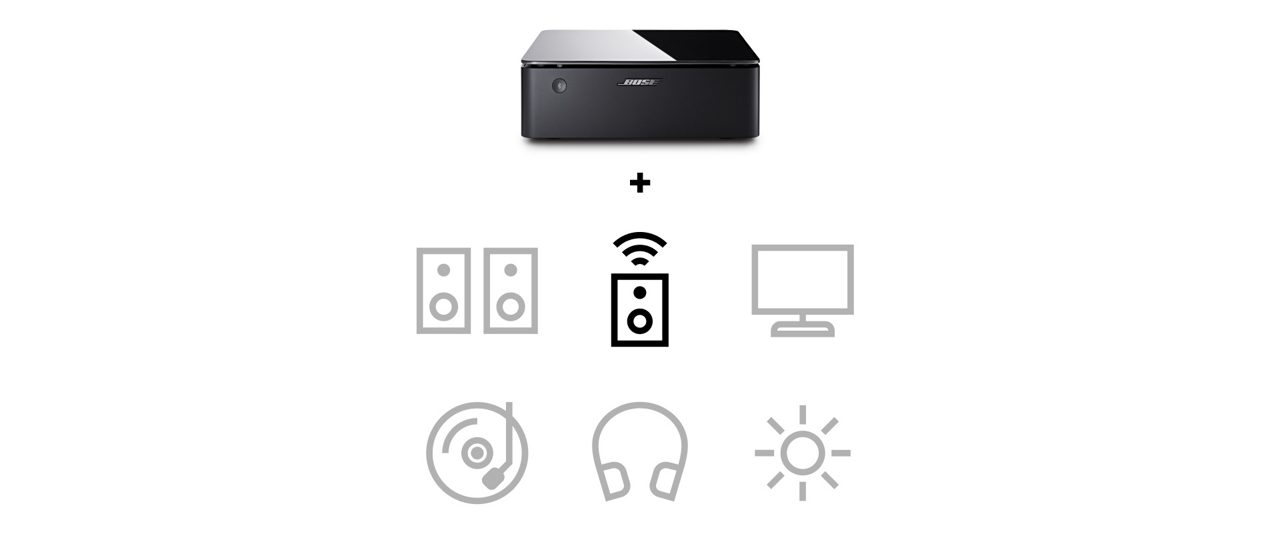 Music Amplifier – Speaker Amp | Bose